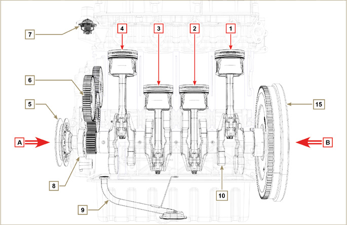 Identification of the main internal components of the engine and ...