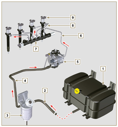 Fuel system