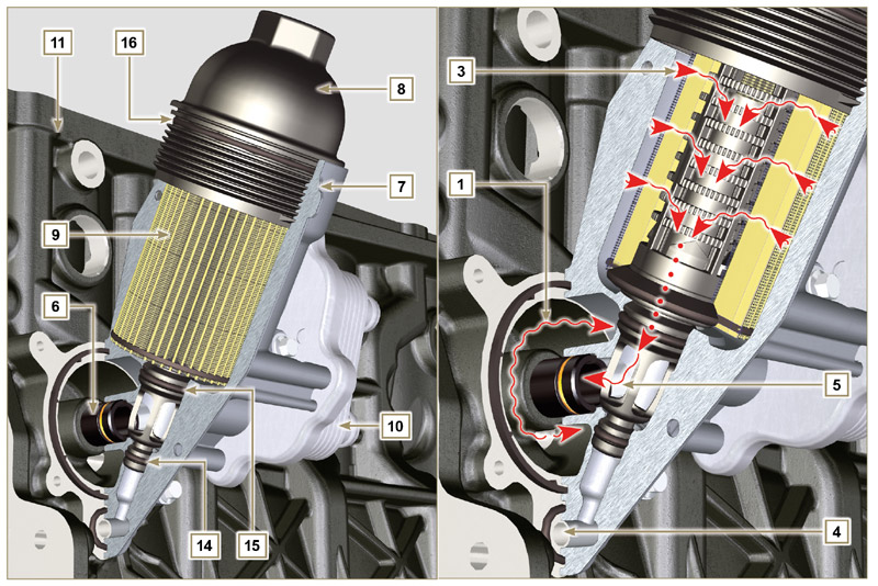 Lubrication circuit
