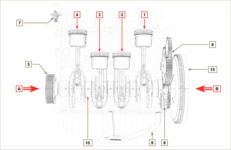 Identification of the main internal components of the engine and ...