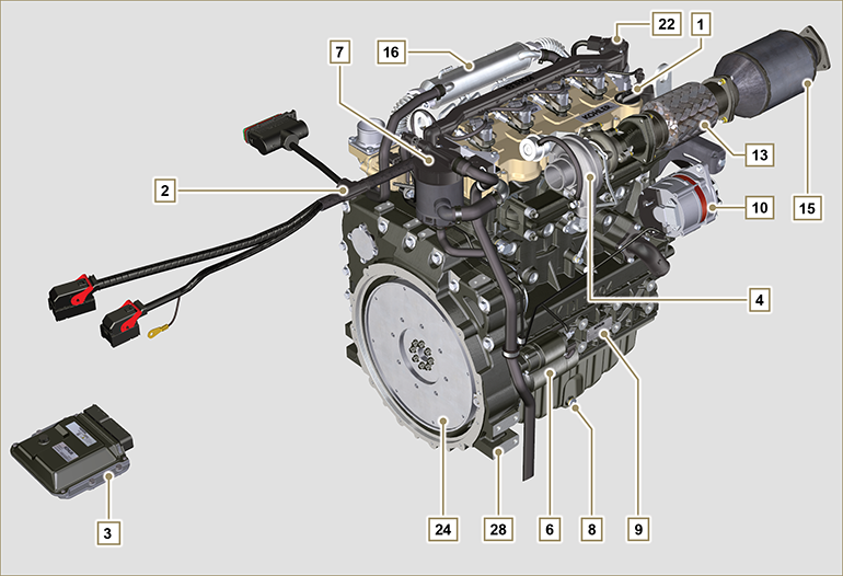 Identification of the external components of the engine (BASE ...