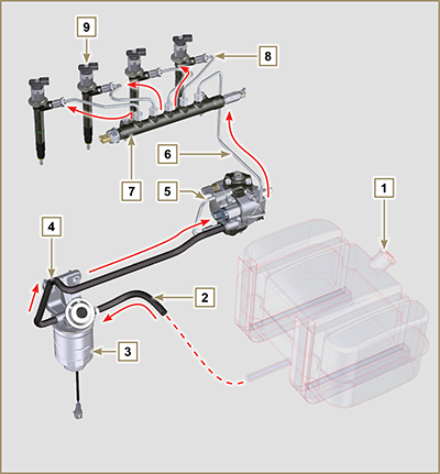 Fuel system