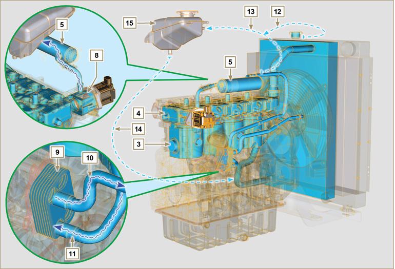 Cooling circuit