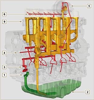Lubrication circuit