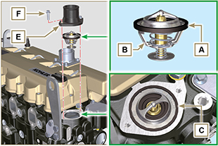 Coolant circuit assembly