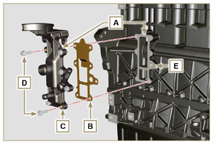 Assembly lubrication circuit