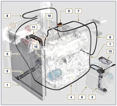 ATS (After Treatment System)