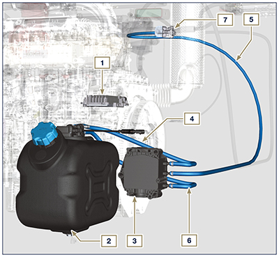 ATS (After Treatment System)