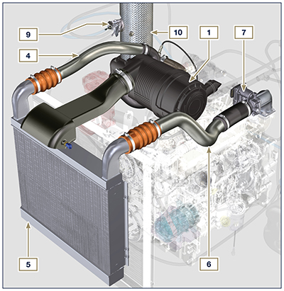 ATS (After Treatment System)