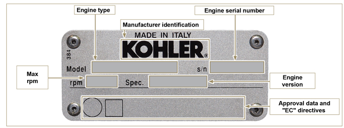 Manufacturer and engine identification